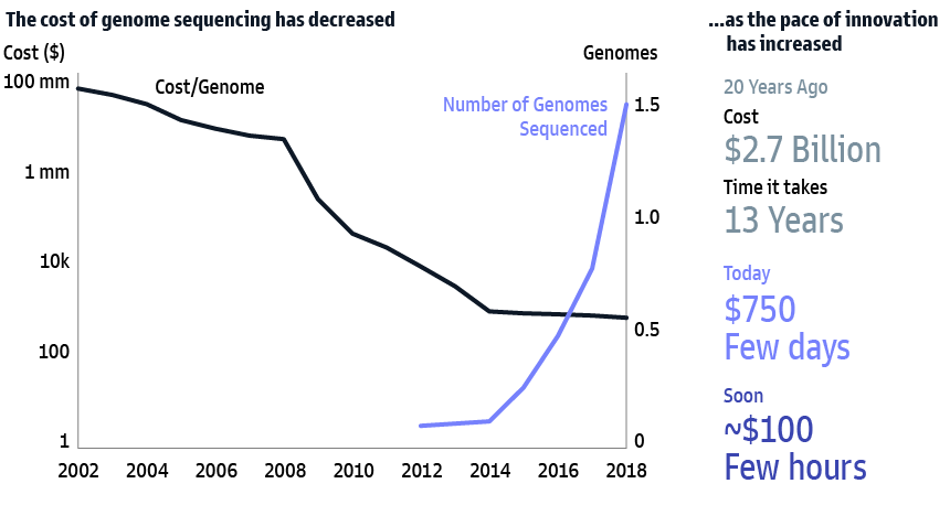 A CRISPR Breakthrough