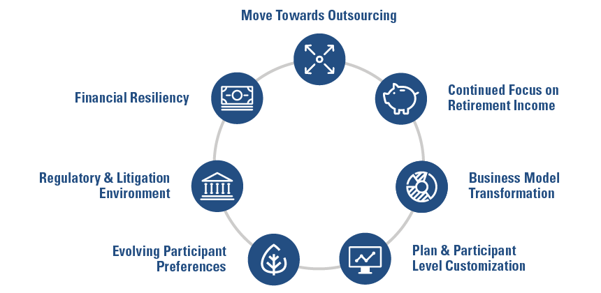 Forward-Looking Defined Contribution Trends for 2021 and Beyond