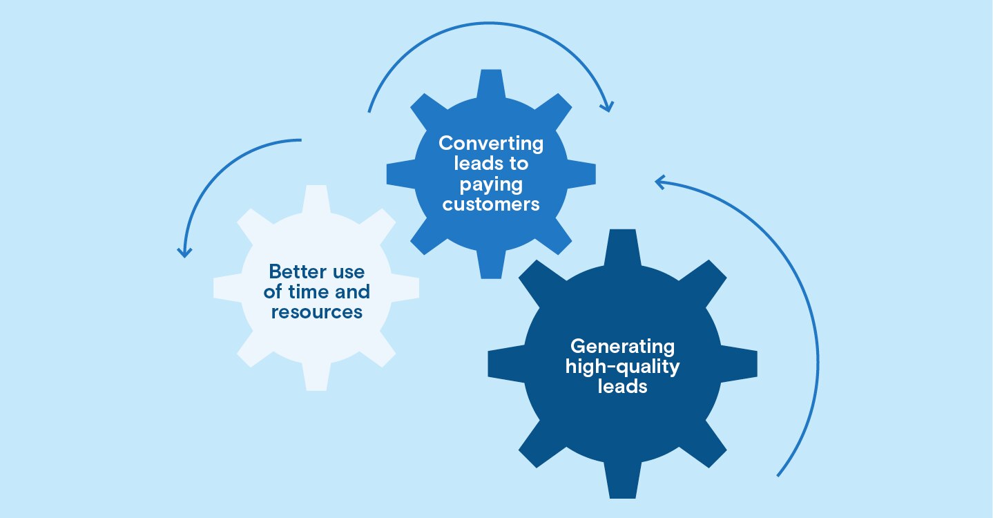 Artificial Intelligence: An Unprecedented Disruption