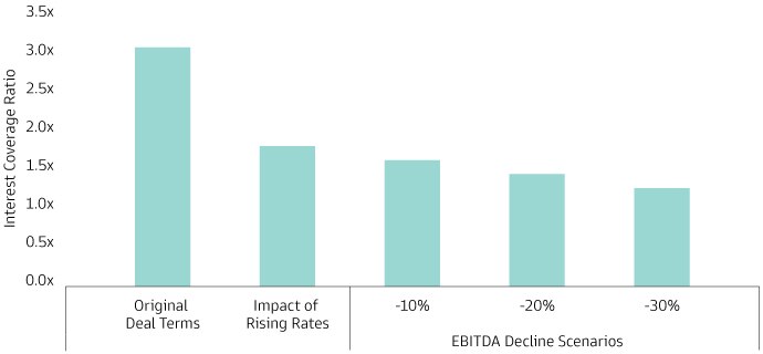 What's the Worst That Could Happen? Defaults and Recovery Rates in ...