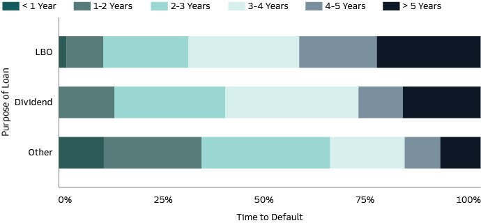 What's the Worst That Could Happen? Defaults and Recovery Rates in ...