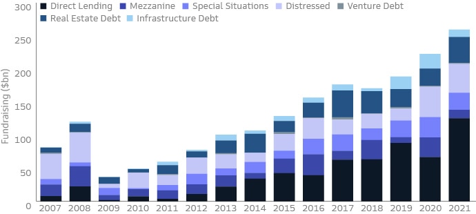 Understanding Private Credit